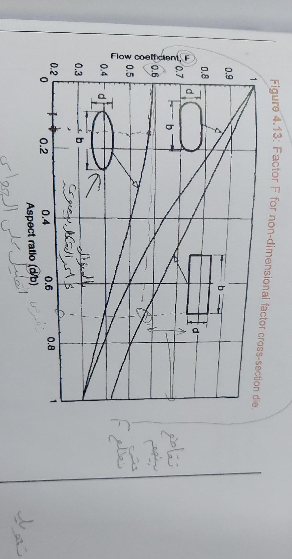 Solved In a particular extruder screw the channel depth is | Chegg.com