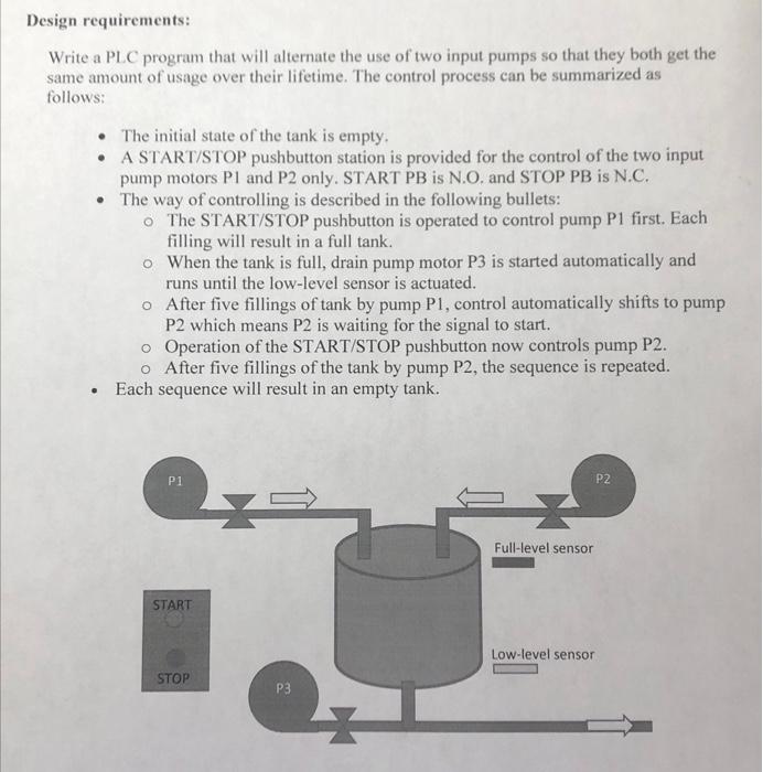 esign requirements: Write a PLC program that will | Chegg.com