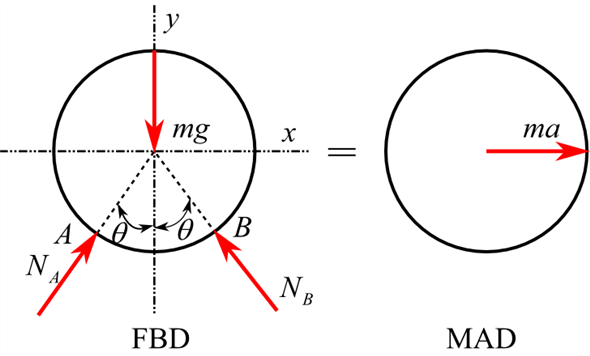 Solved: Chapter 12 Problem 35P Solution | Engineering Mechanics 3rd ... Solved: Chapter 12 Problem 35P Solution | Engineering Mechanics 3rd ...