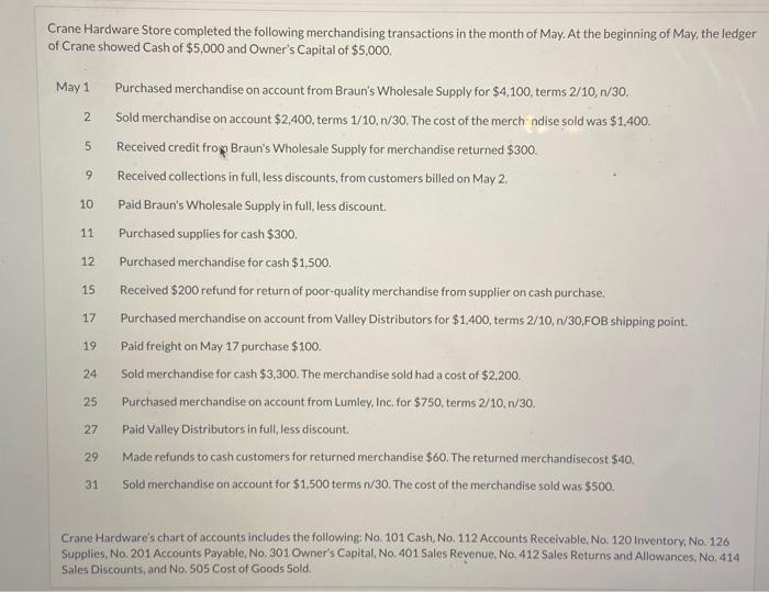 Solved Crane Hardware Store completed the following | Chegg.com