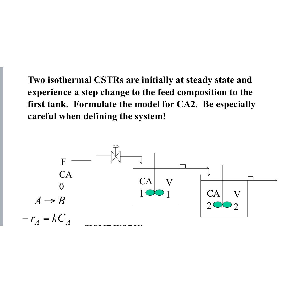Solved Two isothermal CSTRs are initially at steady state | Chegg.com