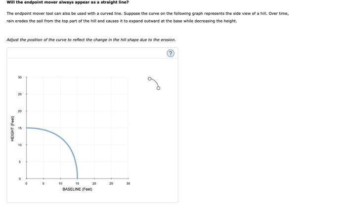 Solved Manipulating objects already on the graph Some graphs | Chegg.com
