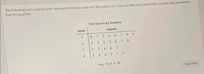 Solved The following stem-and-leaf plot represents the test | Chegg.com