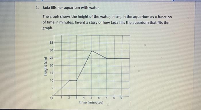 Solved 1. Jada fills her aquarium with water. The graph | Chegg.com
