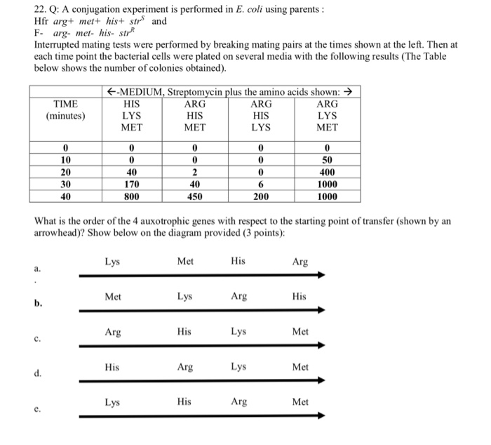 Solved 22. Q: A conjugation experiment is performed in E. | Chegg.com