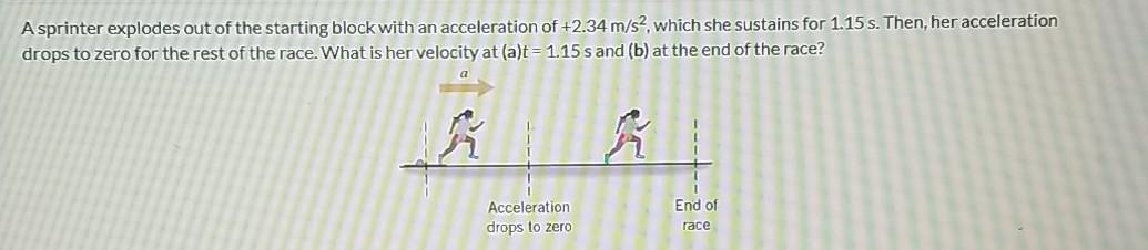 Solved A sprinter explodes out of the starting block with an | Chegg.com