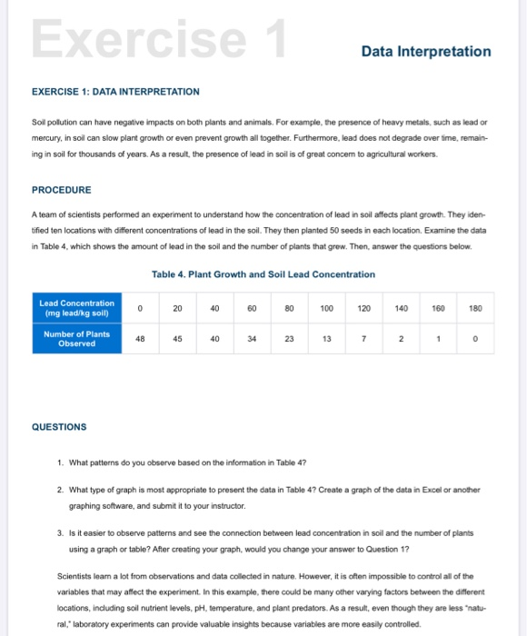 Solved Exercise 1 Data Interpretation EXERCISE 1: DATA | Chegg.com