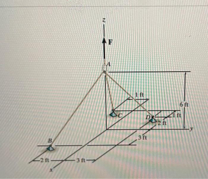 Solved In (Figure 1), F=500lb. | Chegg.com
