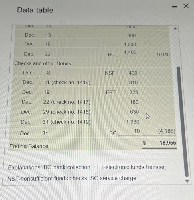 Solved Requirements 1. Prepare the bank reconciliation of | Chegg.com