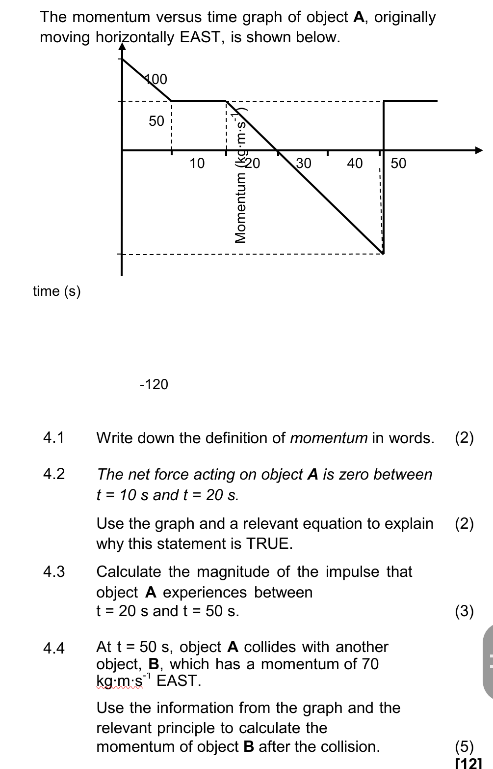 Solved The momentum versus time graph of object A, | Chegg.com