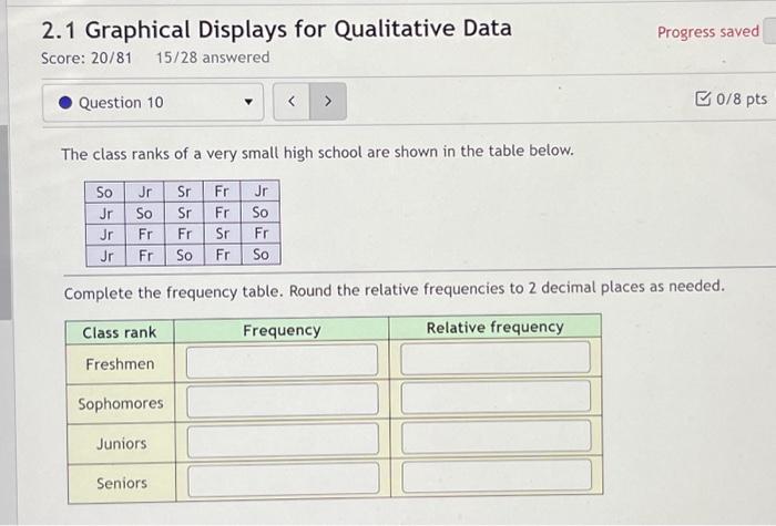 Solved 2.1 Graphical Displays for Qualitative Data Progress | Chegg.com