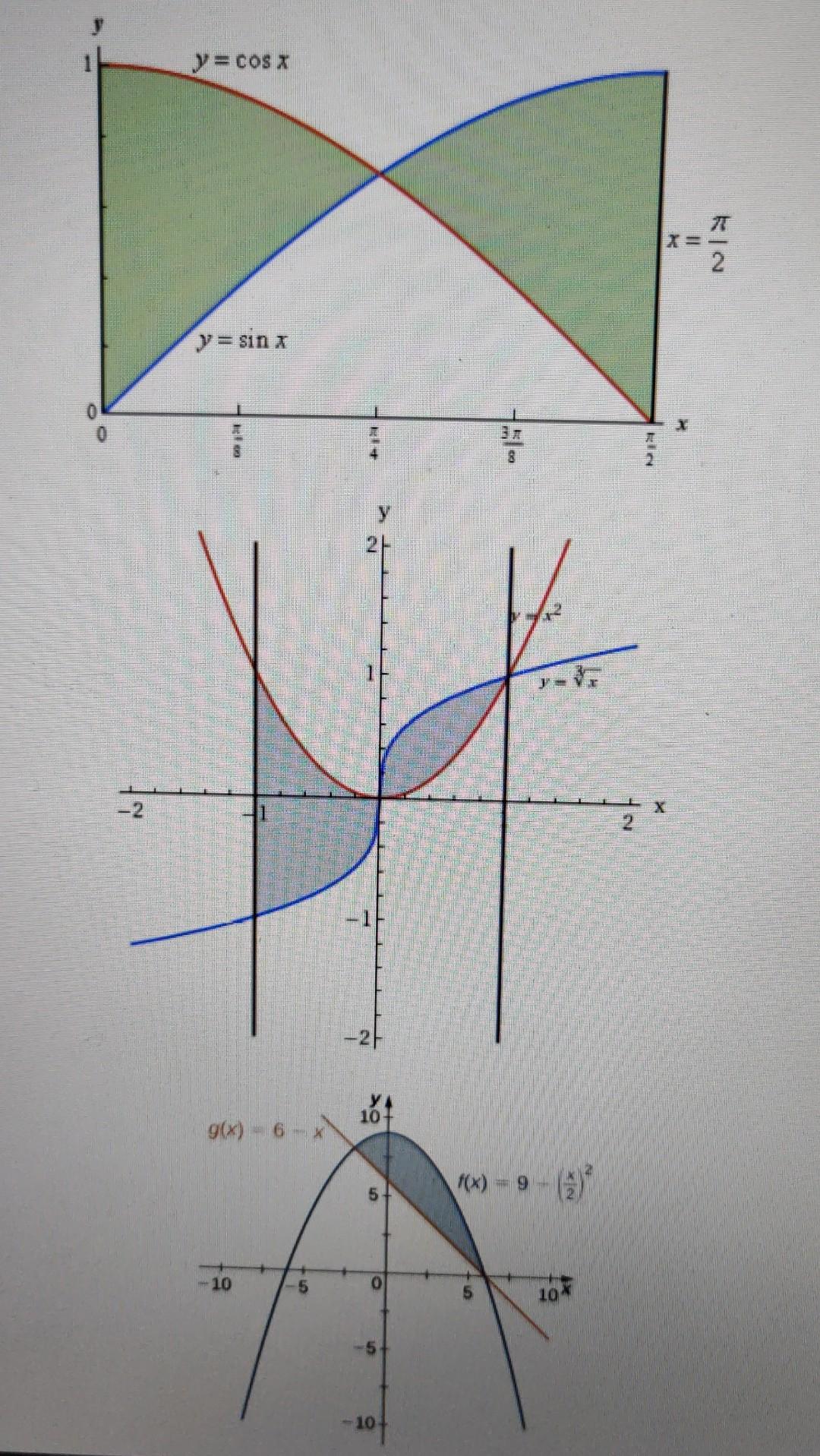 Solved 1. Graph the function over the specified interval. | Chegg.com