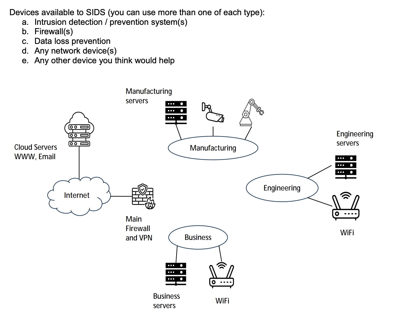 Solved Develop a plan to help make the network below more | Chegg.com