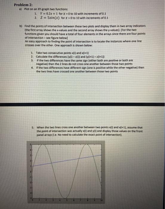 Solved Problem 2: a) Plot on an XY-graph two functions: 1. Y | Chegg.com