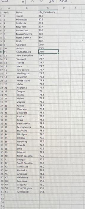 Solved The Following Table Shows A Portion Of Us Life 