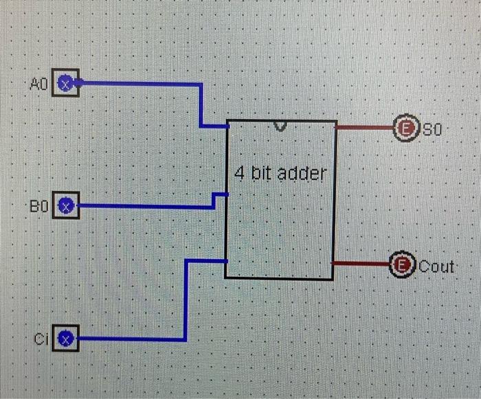 Solved 3. (30 pts) Design, using Logisim, a combinational | Chegg.com