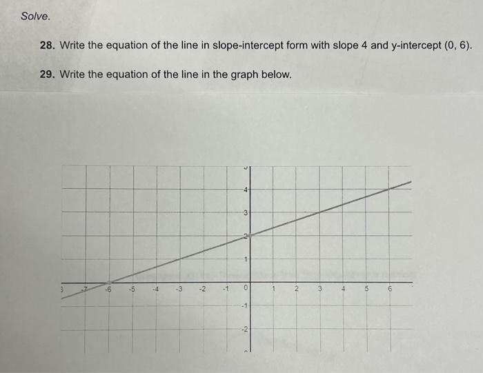 Solved 28. Write the equation of the line in slope-intercept | Chegg.com