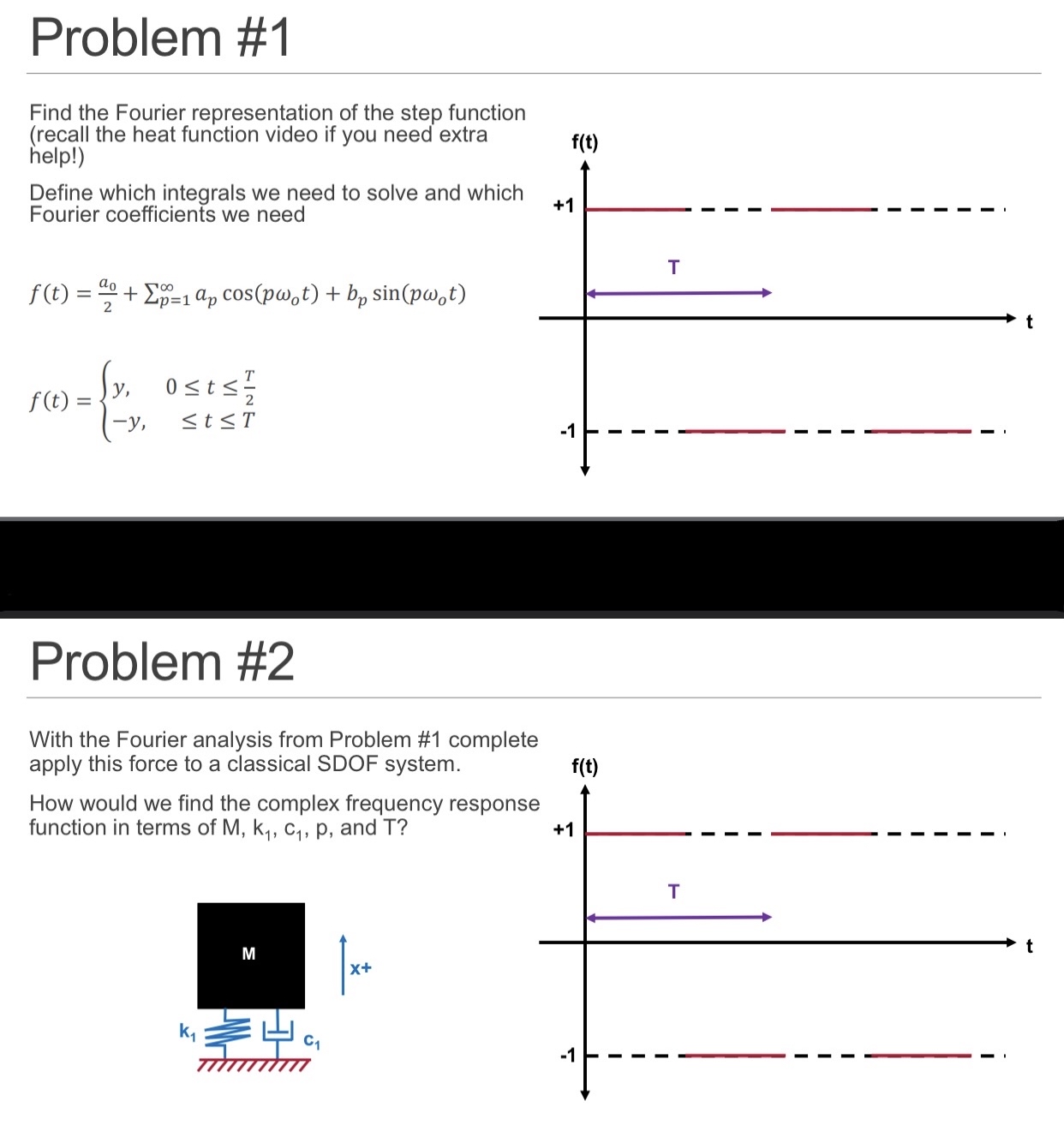 Solved Problem #1Find the Fourier representation of the step | Chegg.com