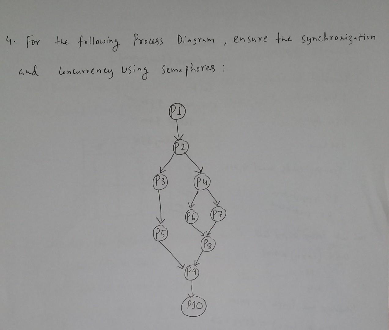 Solved 4. For the following Process Dingram, ensure the | Chegg.com