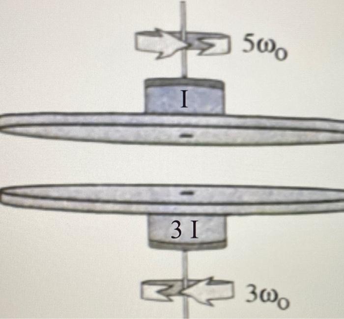 Solved PRACTICA 72 Plates rotate about an axis through their | Chegg.com