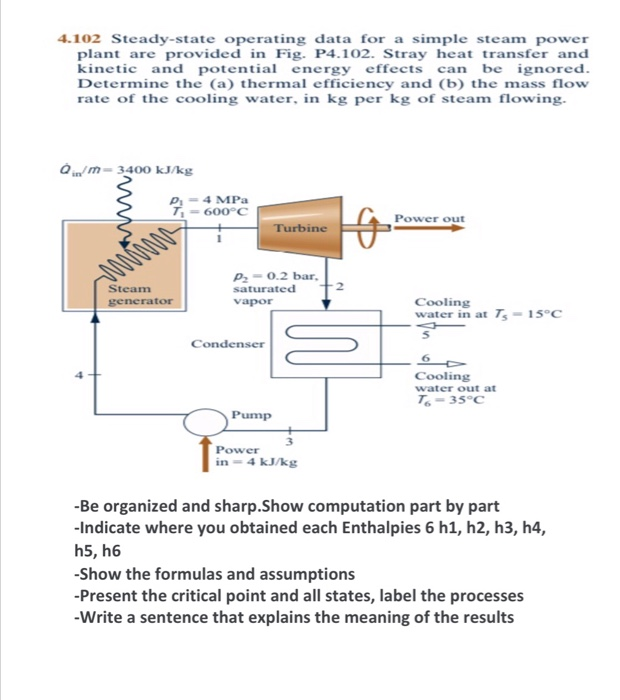 Solved 4.102 Steady-state operating data for a simple steam | Chegg.com