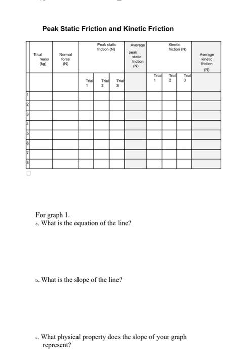 Peak Static Friction and Kinetic Friction For graph | Chegg.com