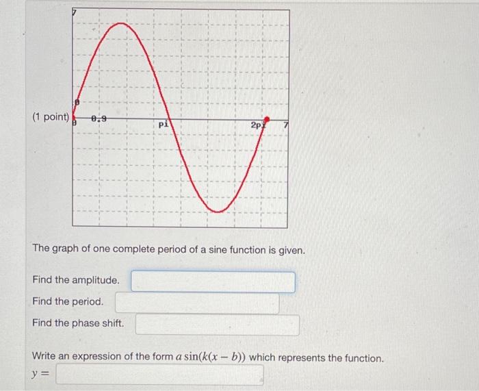 Solved The graph of one complete period of a sine function | Chegg.com