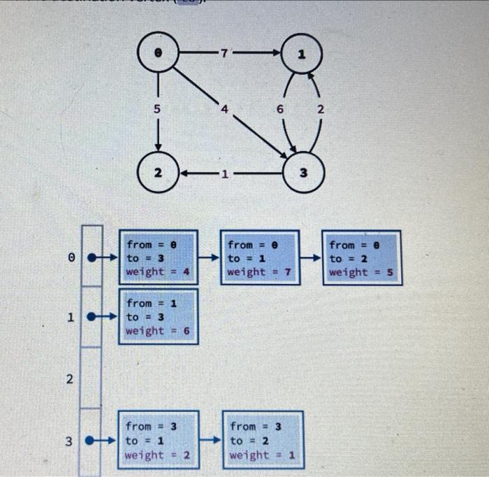 Solved You are given an incomplete class in graph.h | Chegg.com