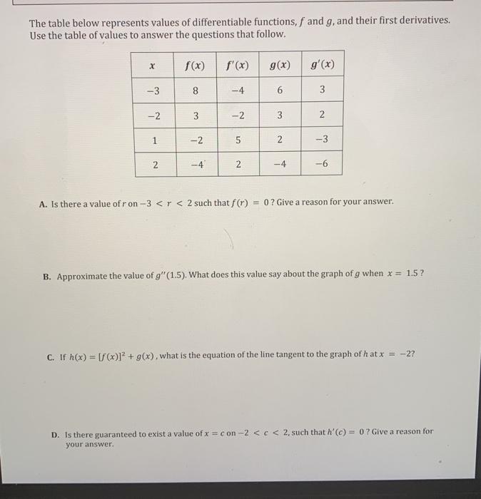 Solved The table below represents values of differentiable | Chegg.com