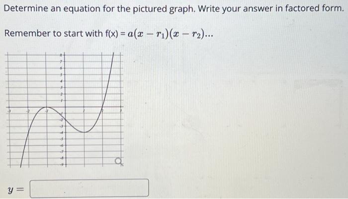 Solved Determine an equation for the pictured graph. Write | Chegg.com