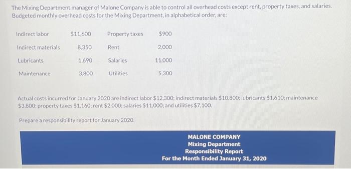Solved The Mixing Department manager of Malone Company is | Chegg.com