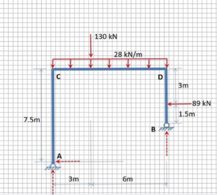 Solved 4. For the frame loading conditions shown below, | Chegg.com