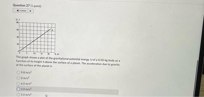 Solved Ine graph shows a plot of the gravitational potential | Chegg.com