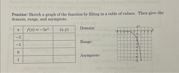 Solved Practice: Sketch a graph of the function by filling | Chegg.com
