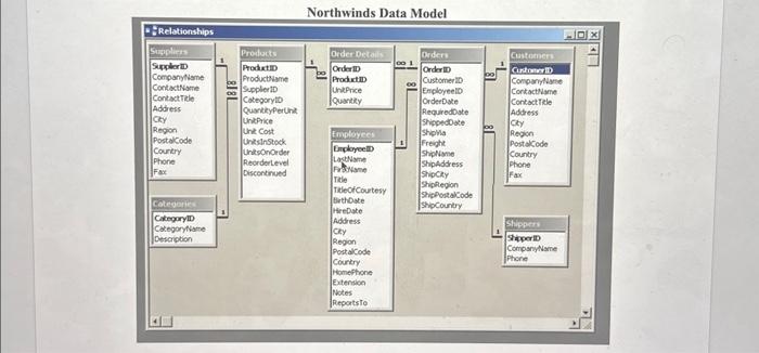 Solved OR THE FOLLOWING QUERIES, USE THE NORTHWINDS DATABASE | Chegg.com