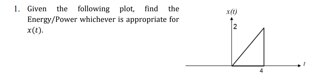 Solved Given the following plot, find theEnergy/Power | Chegg.com