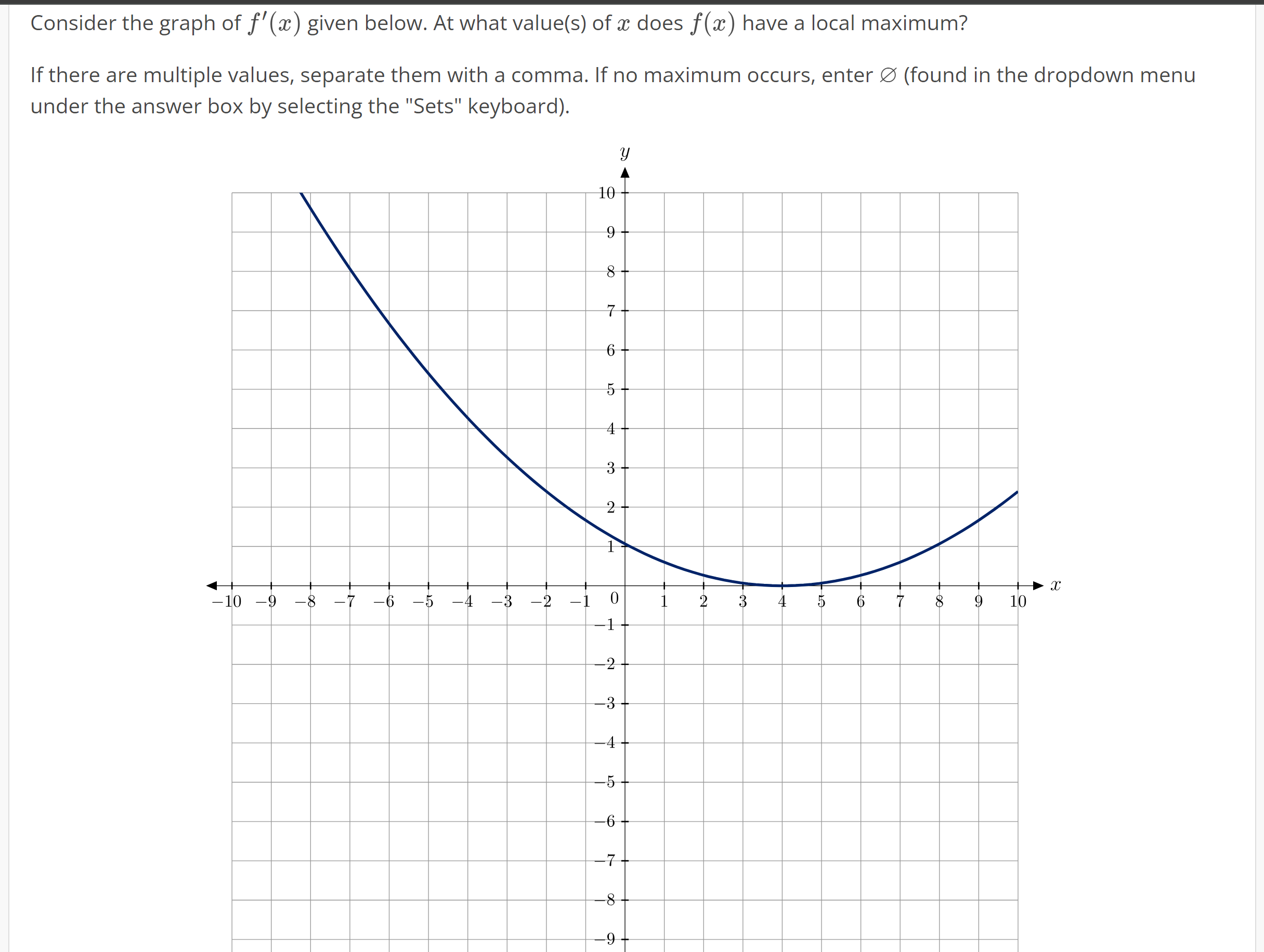 Solved Consider the graph of f'(x) ﻿given below. At what | Chegg.com