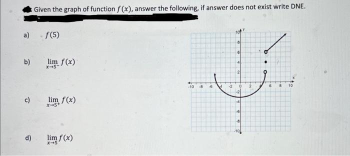 Solved Given the graph of function f(x), answer the | Chegg.com