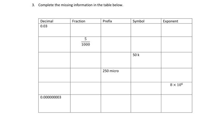 Solved 3. Complete the missing information in the table | Chegg.com