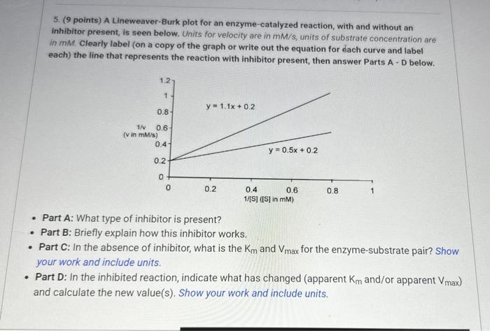 5. (9 points) A Lineweaver-Burk plot for an | Chegg.com