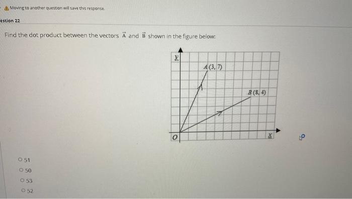Solved Find the dot product between the vectors A and B | Chegg.com