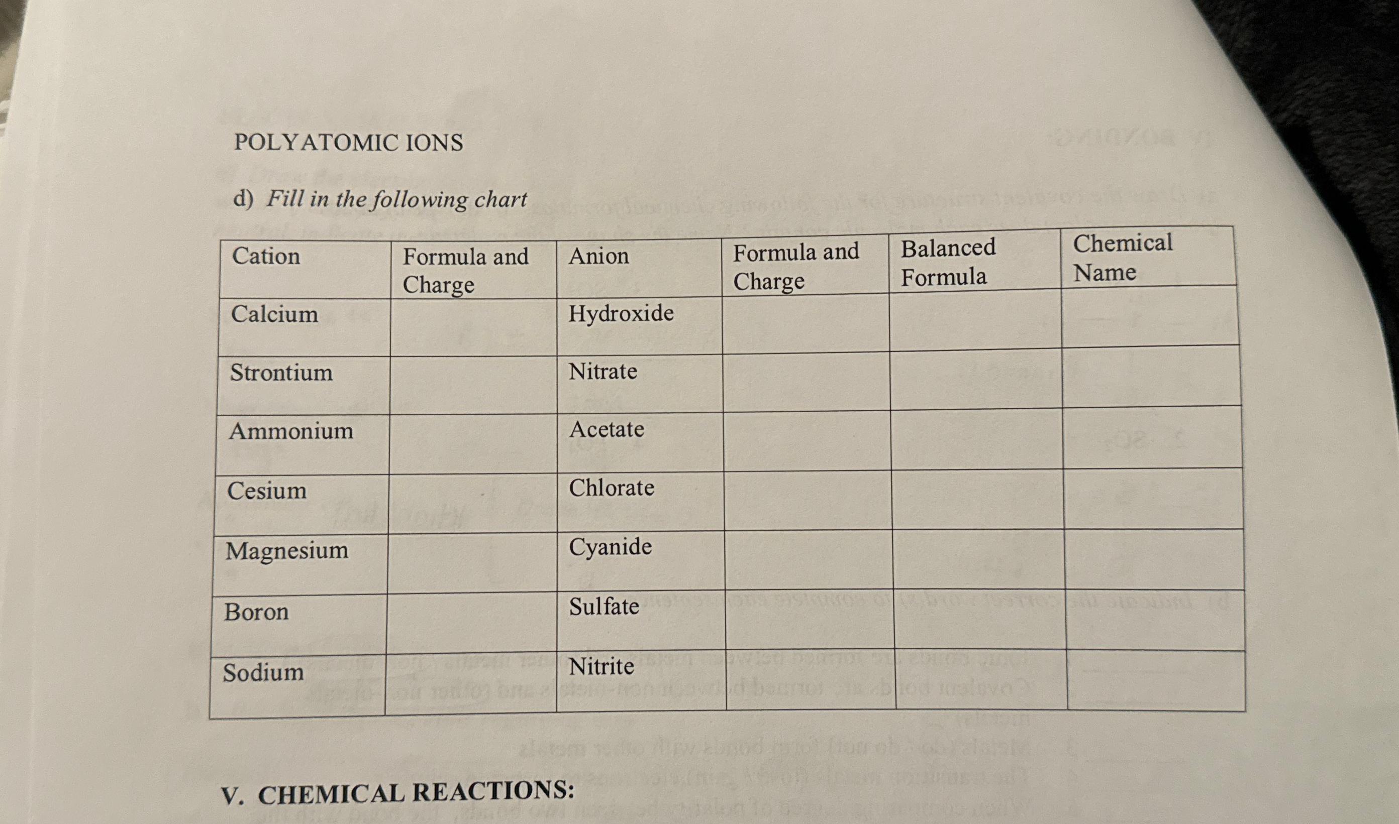 Solved POLYATOMIC IONSd) ﻿Fill in the following | Chegg.com