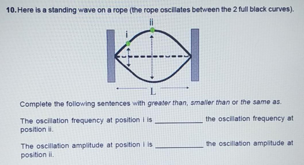 Solved 10. Here is a standing wave on a rope (the rope | Chegg.com