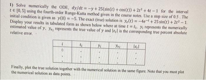 Solved 1) Solve numerically the ODE, dy/dt = -y +25(sin(t) + | Chegg.com