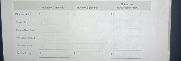 Solved Innova uses 1.100 units of the component IMC2 every | Chegg.com