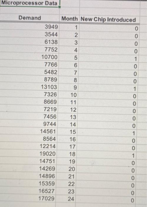 Solved Regression Forecasting with Causal Variables 4. Bonus | Chegg.com