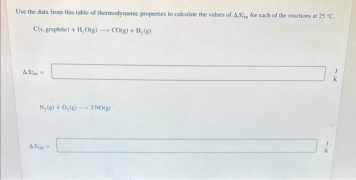 Solved Use the data from this table of thermodynamic | Chegg.com