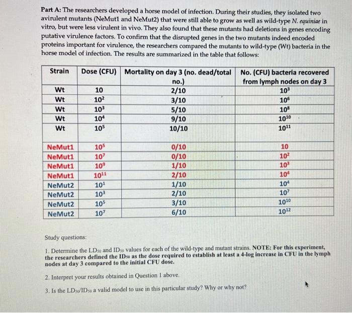 Solved Determine the LD50 and ID50 values for the NeMut2 | Chegg.com