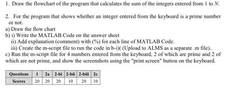 2. For the program that shows whether an integer | Chegg.com