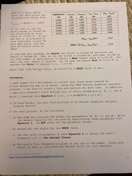 PHYS 2142 Lab #7 - Simple Harmonic Motion and Sine | Chegg.com